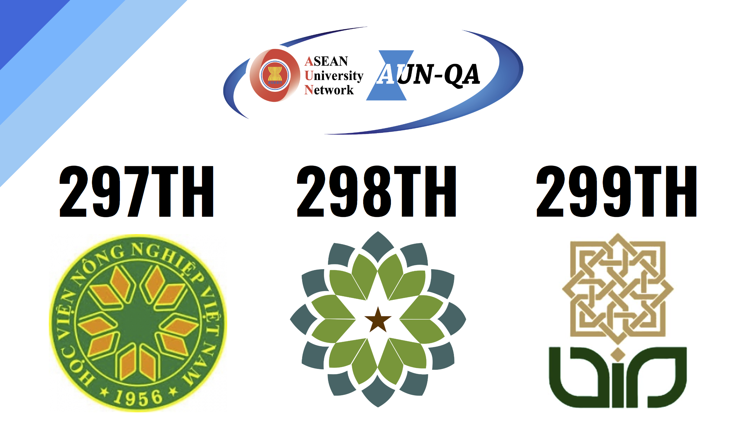 Tổng quan về AUN-QA: Đánh giá Chương trình đào tạo theo bộ tiêu chuẩn AUN-QA lần thứ 297, 298 và ...